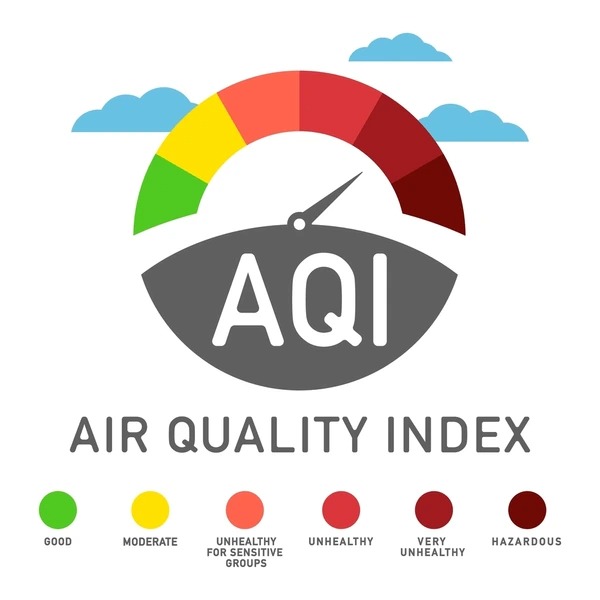 AQI (Air Quality Index) - Eonline Store